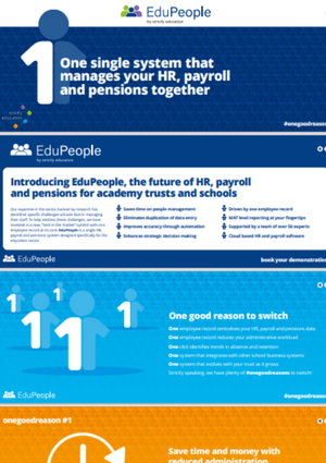 Knowledge Hub | Strictly Education